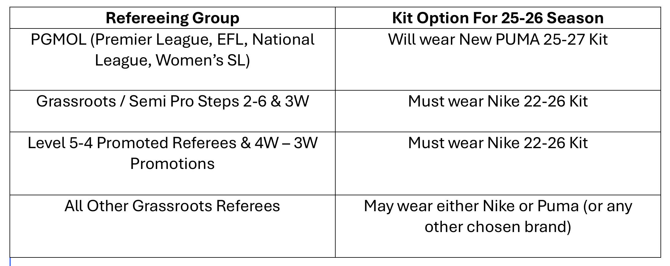 The Referee Shop - Simple Low Prices | The Referee Shop